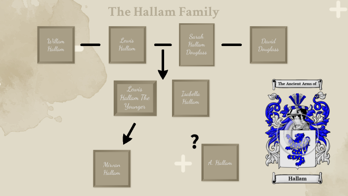 The Hallam Family by Lydia Noble on Prezi