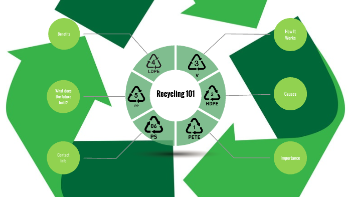 Team Recycling 101 by Morgan Lynn Whitesell on Prezi