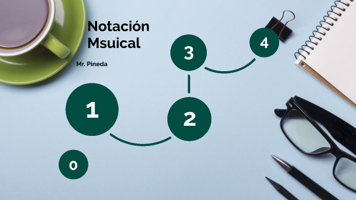 Notación Musical by Mr. Pineda on Prezi