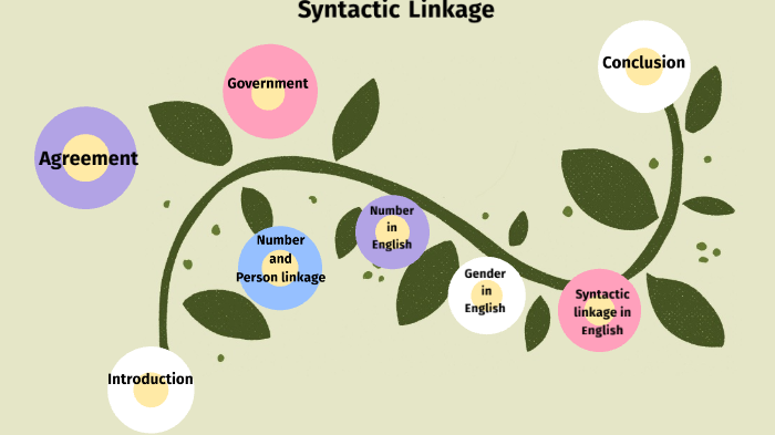 syntactic linkage by dwi indah pratiwi on Prezi