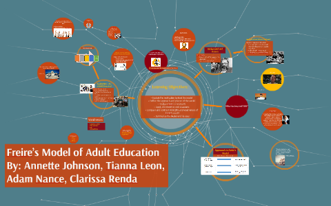 Freire’s Model of Adult Education by Clarissa Renda on Prezi