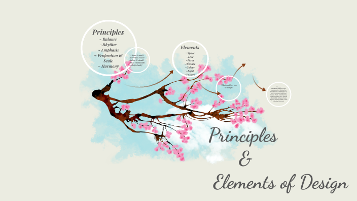 Principles & Elements of Design by Robin Reade on Prezi