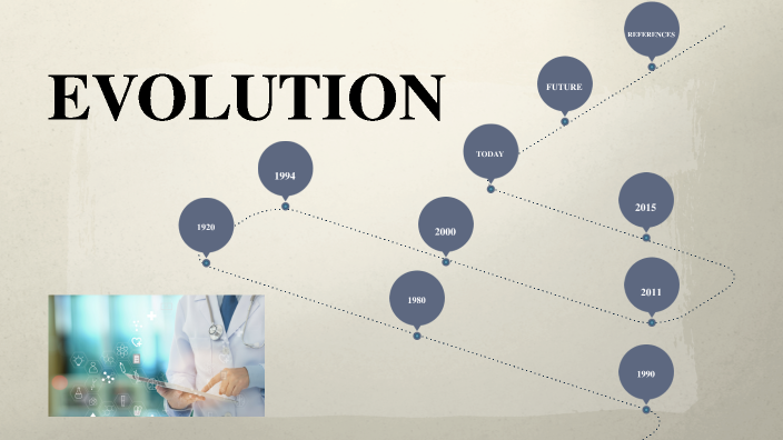 EVOLUTION OF ICT by Daphne Diana Beloro on Prezi