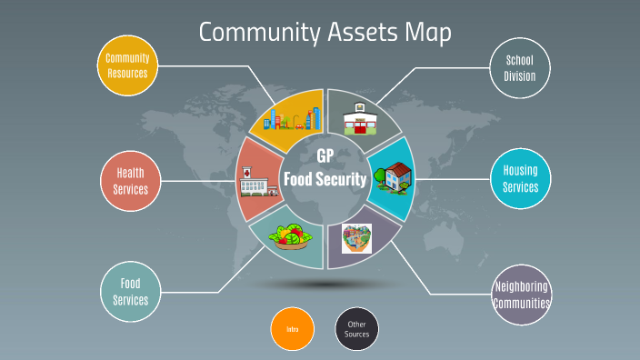 Resource Mapping -GP by Nelisha Narayan on Prezi