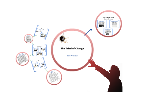 The Triad of Change by John Anderson on Prezi