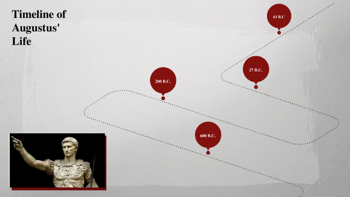 Timeline of Augustus' Life by Dakota Kennedy on Prezi