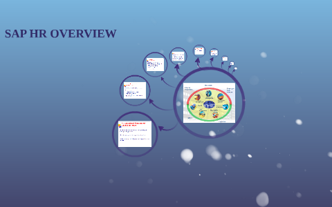 SAP HR OVERVIEW by Mahmoud Elsafy on Prezi