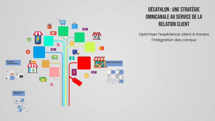Décathlon : Une Stratégie Omnicanale au Service de la Relation Client ...