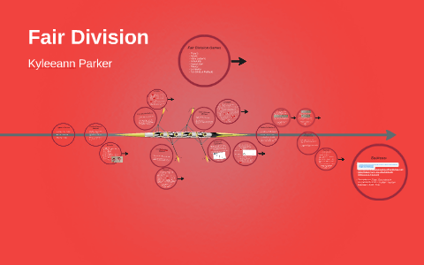 Fair Division by on Prezi