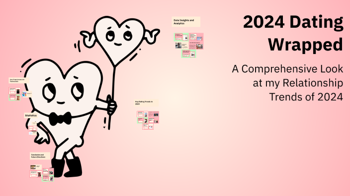 2024 Dating Wrapped by alanis beckom on Prezi