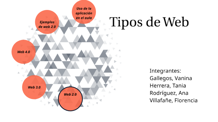 Tipos de Web by ana belen rodriguez on Prezi