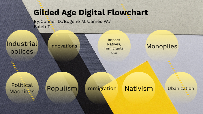 Gilded Age Flowchart by Connor D on Prezi