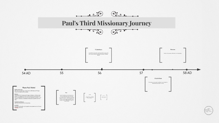 Paul's Third Missionary Journey by kylee m on Prezi