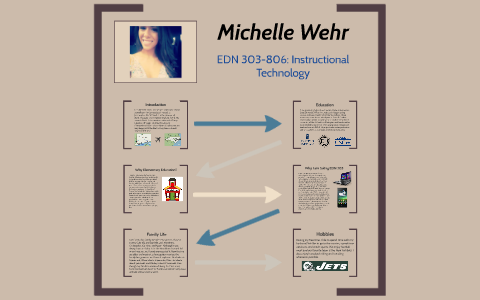 EDN 303-806 Michelle Wehr Introduction by michelle wehr on Prezi