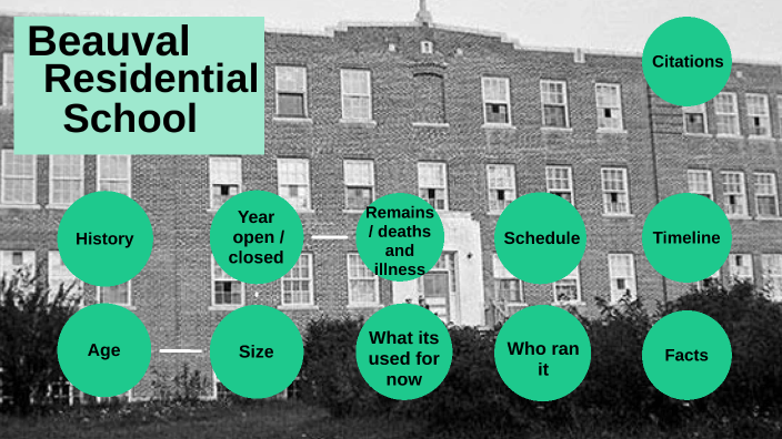 Beauval Residential School by Zak Yarwood on Prezi