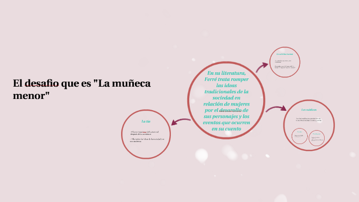 El desafio que es "La muñeca menor" by Kyra Schmidt on Prezi