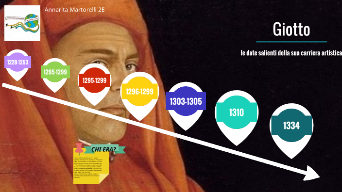 TIMELINE GIOTTO by Annarita Martorelli on Prezi