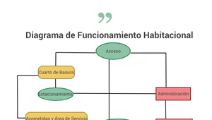 Diagramas Funcionamiento by Mariana González on Prezi Design