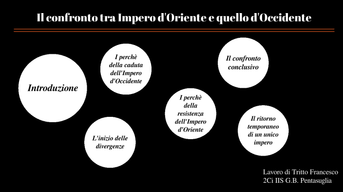il confronto by francesco tritto on Prezi
