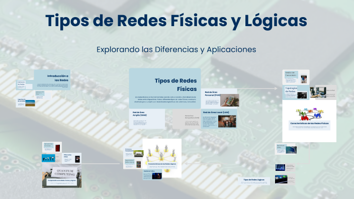 Tipos de Redes Físicas y Lógicas by MA. DE LOS ANGELES DE LA ROSA ...