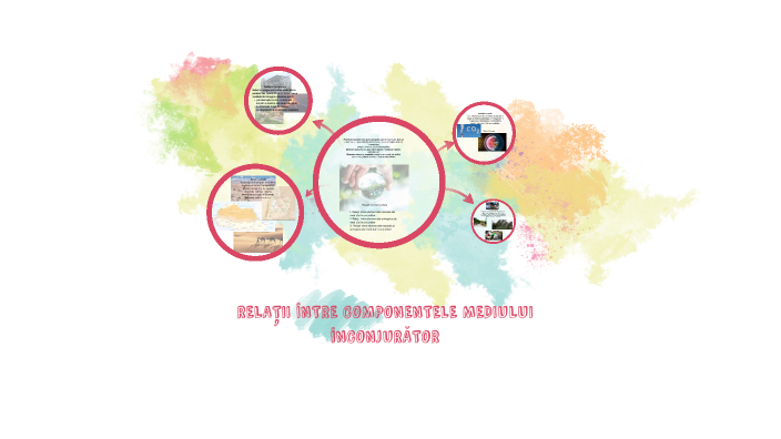 RELAȚII ÎNTRE COMPONENTELE MEDIULUI îNCONJURĂTOR by Iuliana Dumitru on ...
