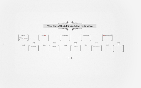 Timeline of Racial Segregation in America by Kara Cockrell on Prezi