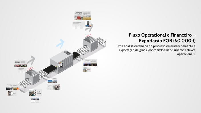 Fluxo Operacional e Financeiro — Exportação FOB (60.000 t) by Joseph ...