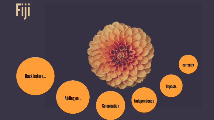 colonized country of Fiji by cyan land