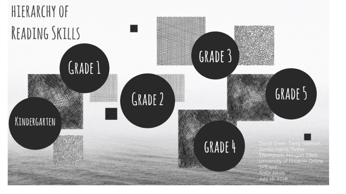 Hierarchy of Academic Skills: Reading by Morgan Zilles on Prezi