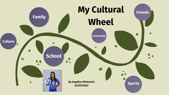 My Cultural Wheel by Angelina Wintonick on Prezi