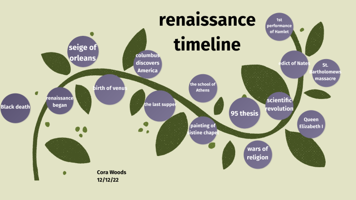 renaissance timeline by cora woods on Prezi