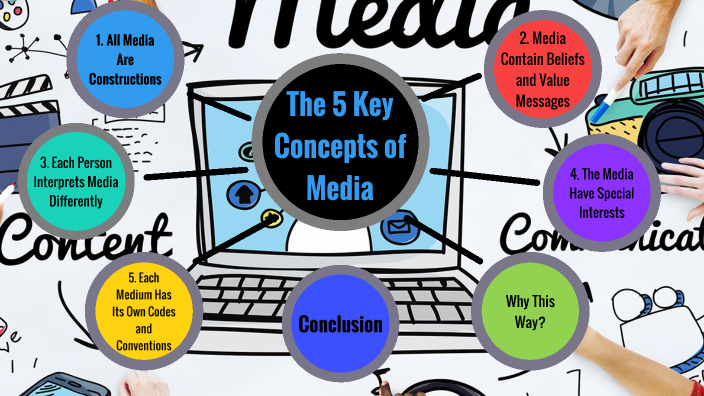 Key Concepts of Media by Emmi Woodsit on Prezi