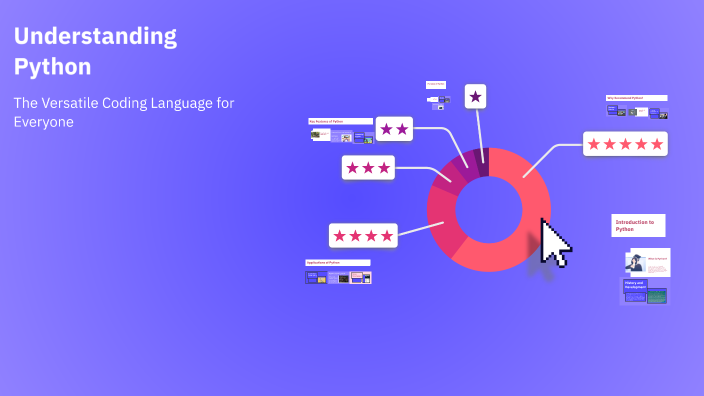 Understanding Python by Norbert Gerencsér on Prezi