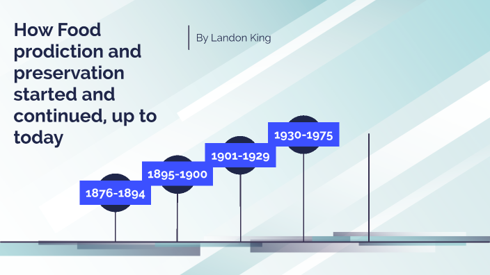 History of Food production and preservation by Landon King on Prezi