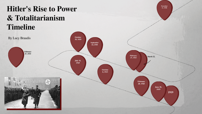 Hitler's Rise to Power & Totalitarianism Timeline - Lucy Braudis by ...