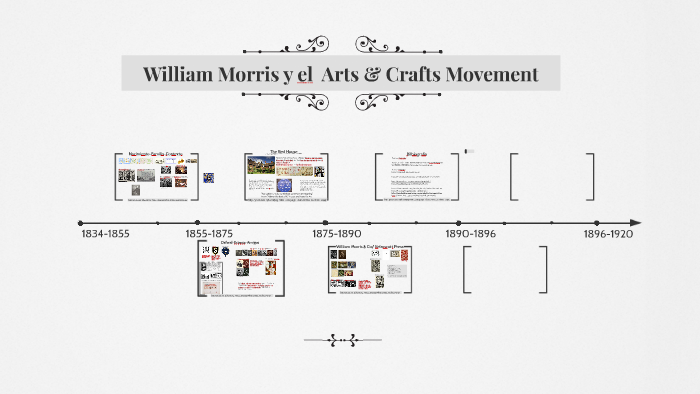 William Morris & The Arts & Crafts Movement by Paul Goepfert on Prezi