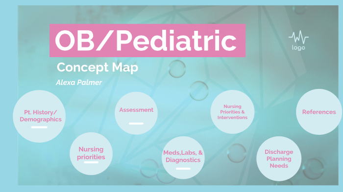 Alexa's OB Concept Map by Alexa Palmer on Prezi