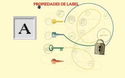 Propiedades de LABEL by Andrea Domínguez on Prezi