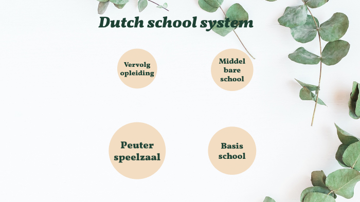 Dutch schoolsystem by Laura van Lit on Prezi