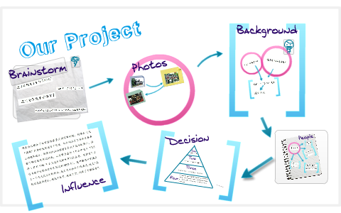 遵义会议 by wen jiaming on Prezi