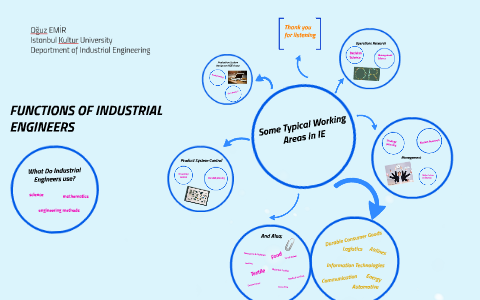 FUNCTIONS OF INDUSTRIAL ENGINEERS by Mine Çanga on Prezi