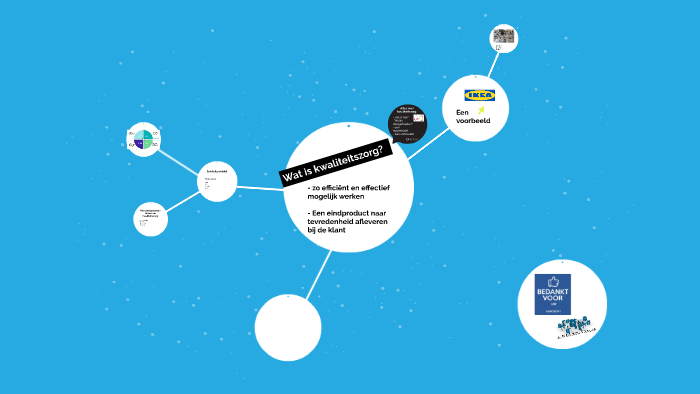 Alles over kwaliteitszorg: by Heidi Meijer on Prezi