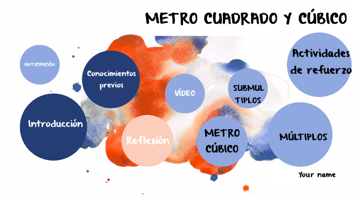 Metro cuadrado y cúbico by Lilian Espín on Prezi