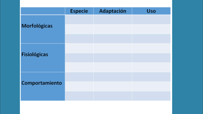 TABLA DE BIOLOGIA by diego iva moreno ortega moreno ortega on Prezi