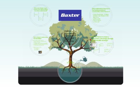 Baxter's International by Liam Rafferty on Prezi