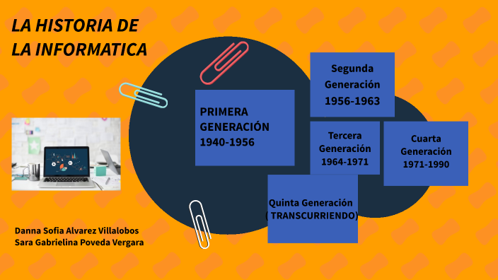 La Historia De La Informatica by Danna Sofia Alvarez Villalobos on Prezi