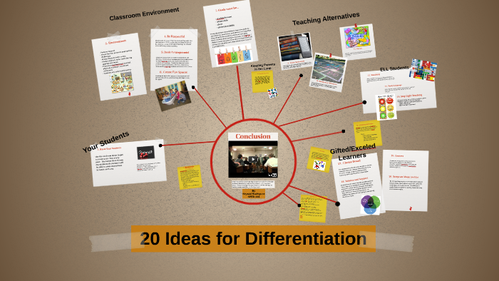 20 Ideas for Differentiation by Krystal Rodriguez on Prezi