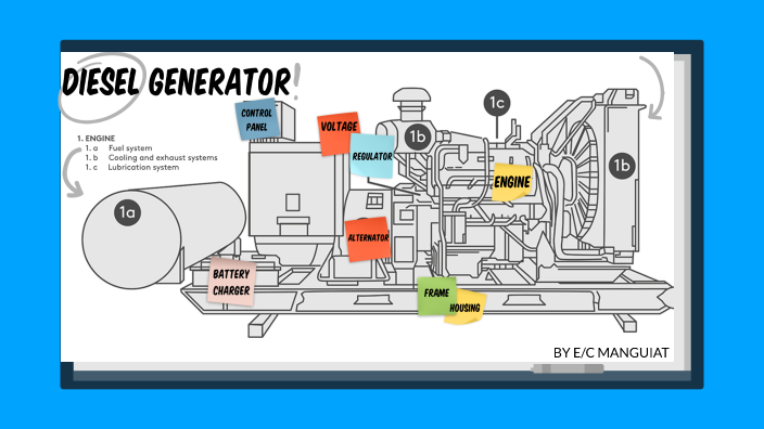 Diesel Generator by john vincent manguiat on Prezi