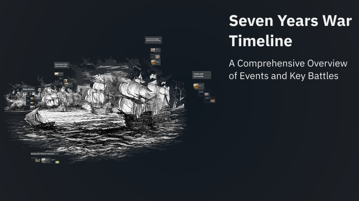 Seven Years War Timeline by Chloe Bailey on Prezi