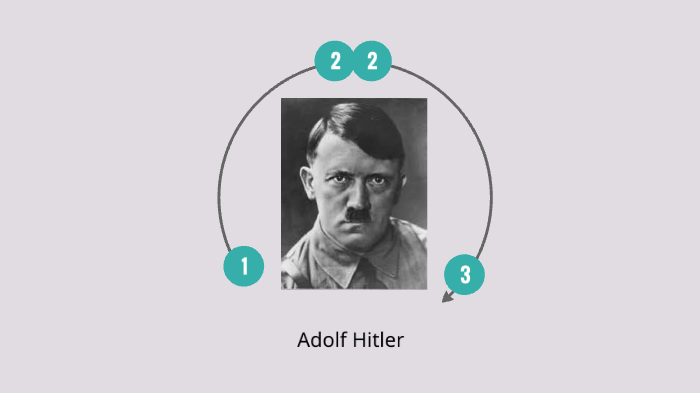 Adolf Hitler by Nate Sims on Prezi